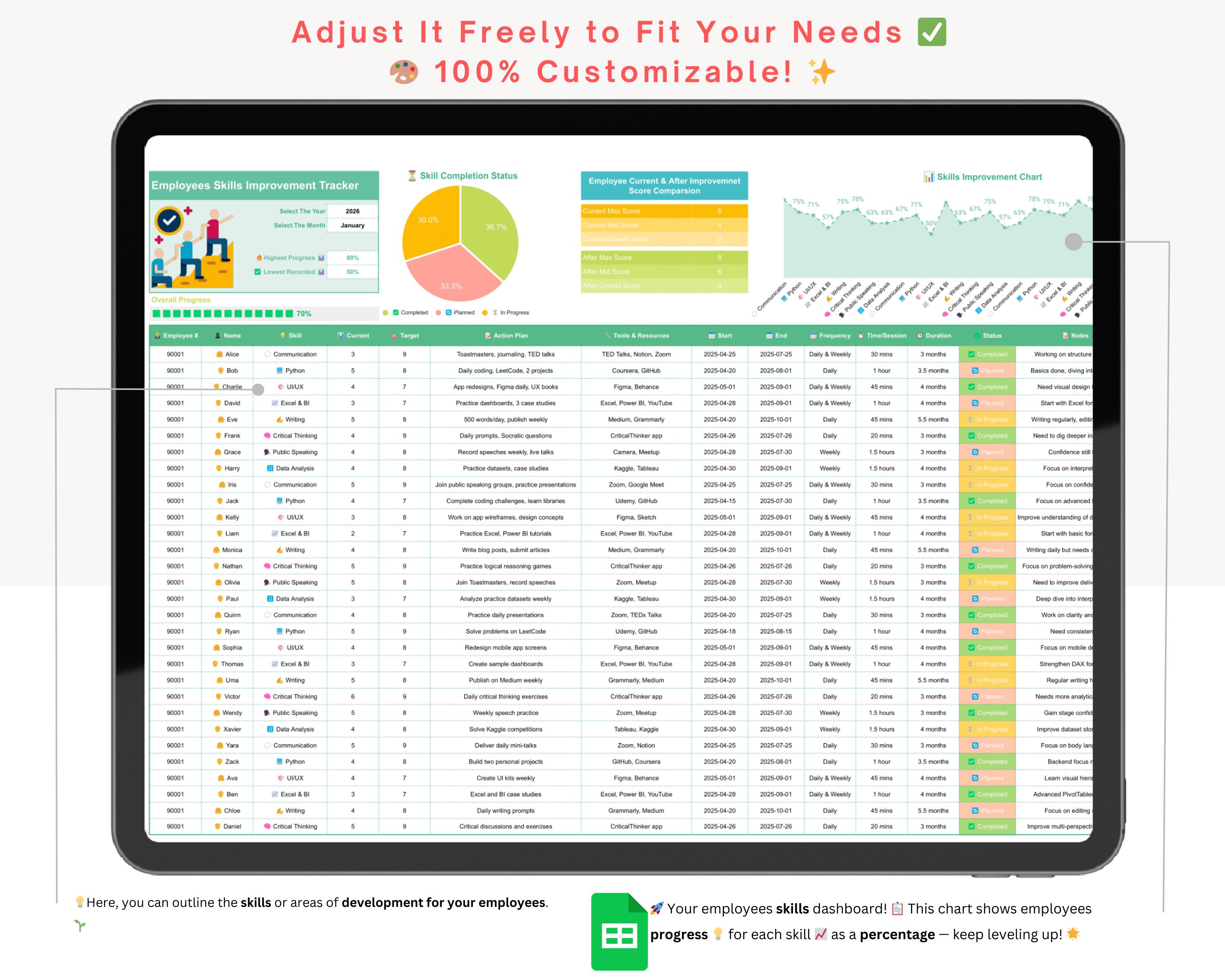 Employees Skills Improvement Tracker - Employee Growth - Employee Skill ...
