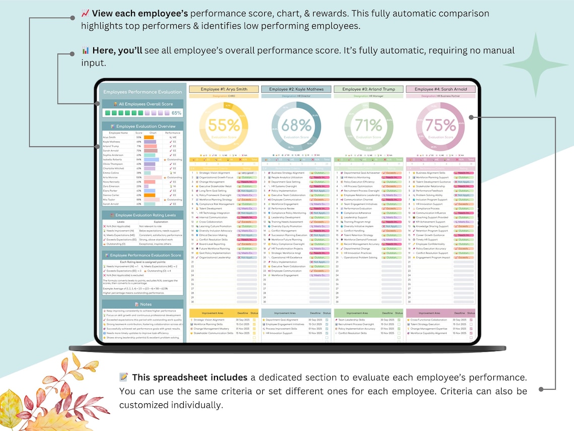 Performance Evaluation Spreadsheet - Performance Review Template ...