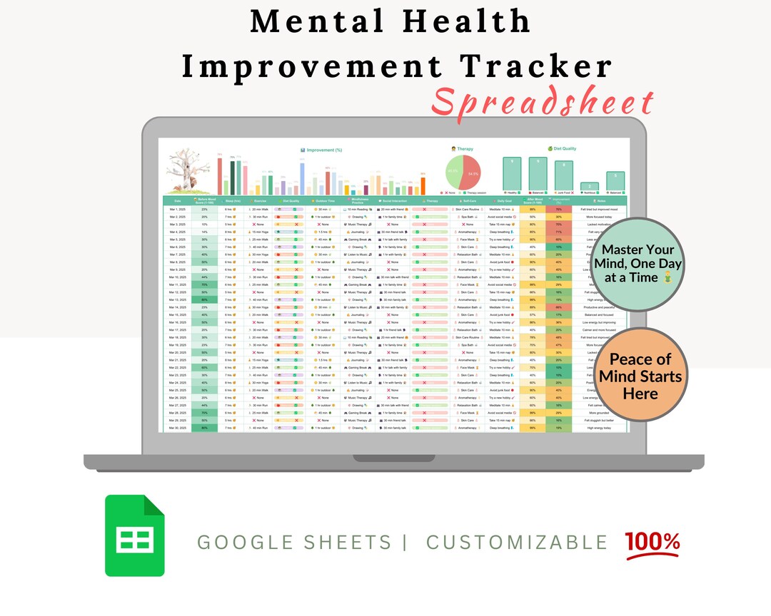 Mental Health Therapy - Mental Health Improvement Tracker - Mental ...