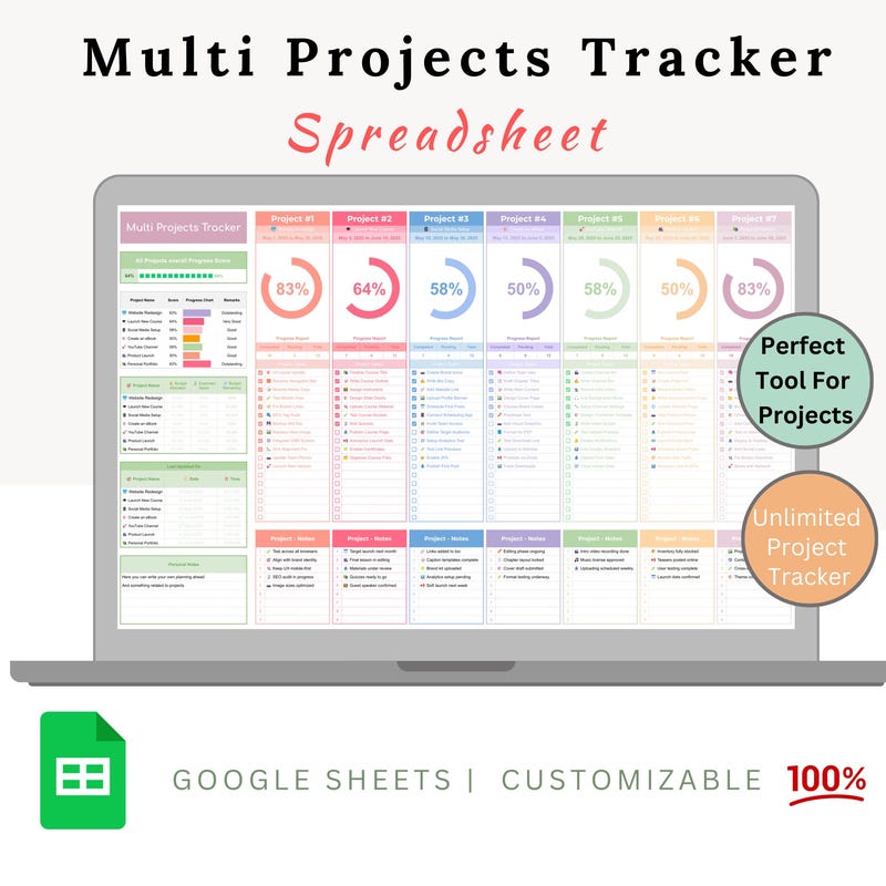 Med Project a Scam - Etsy Canada