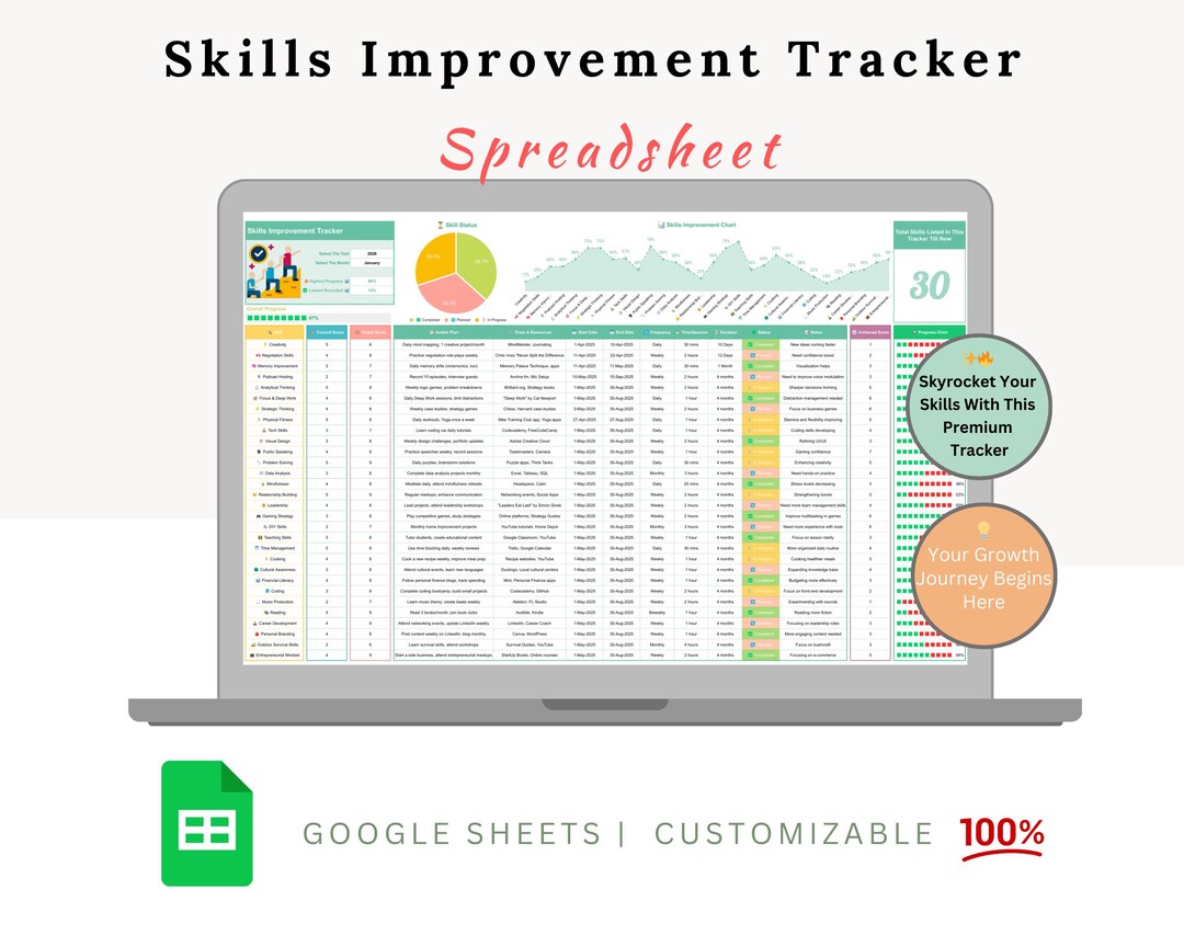 Skills Improvement Tracker: Personal & Professional Growth (google ...