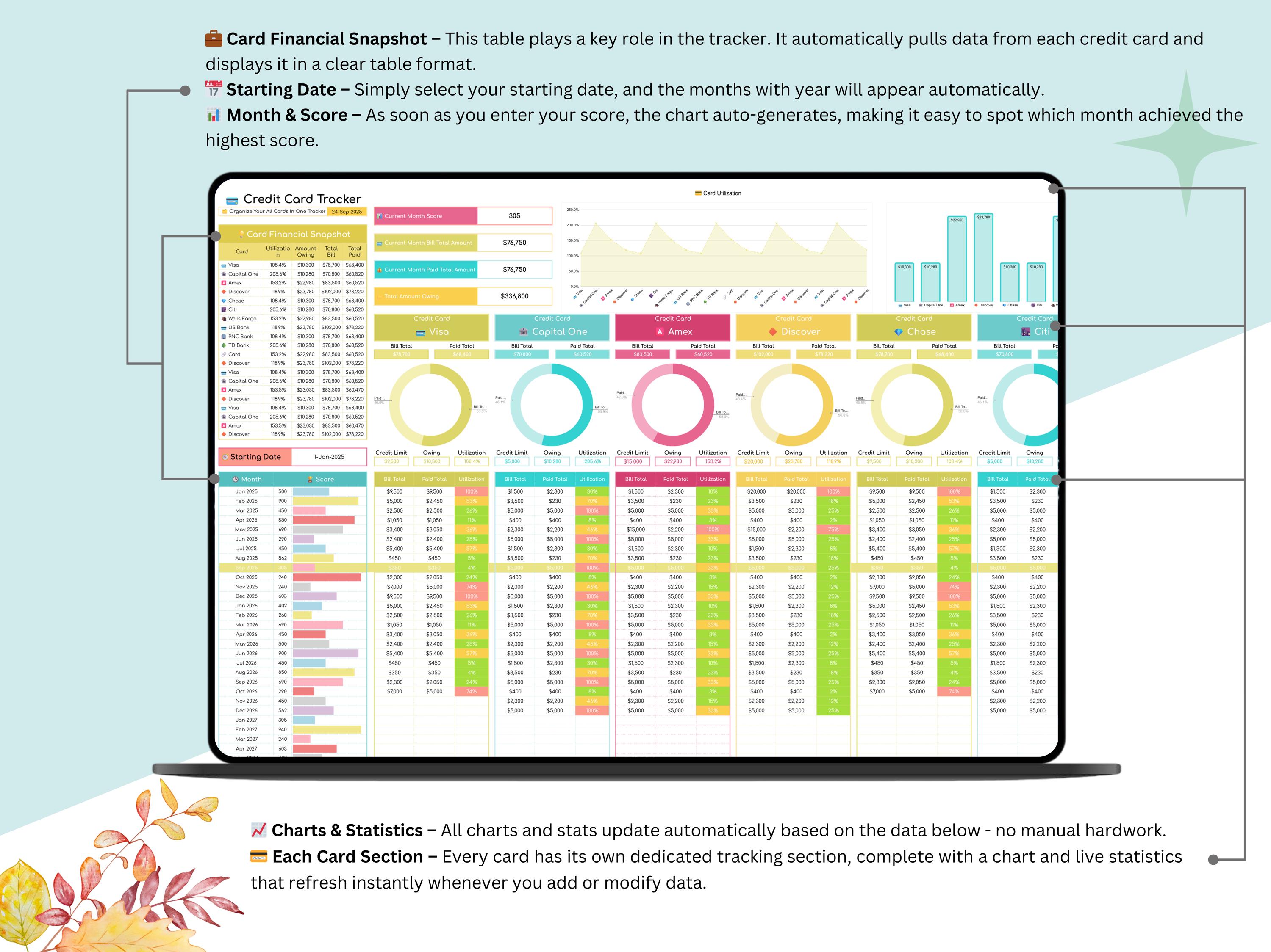 Credit Cards Tracker - Credit Score Tracker - Credit Card Utilization ...