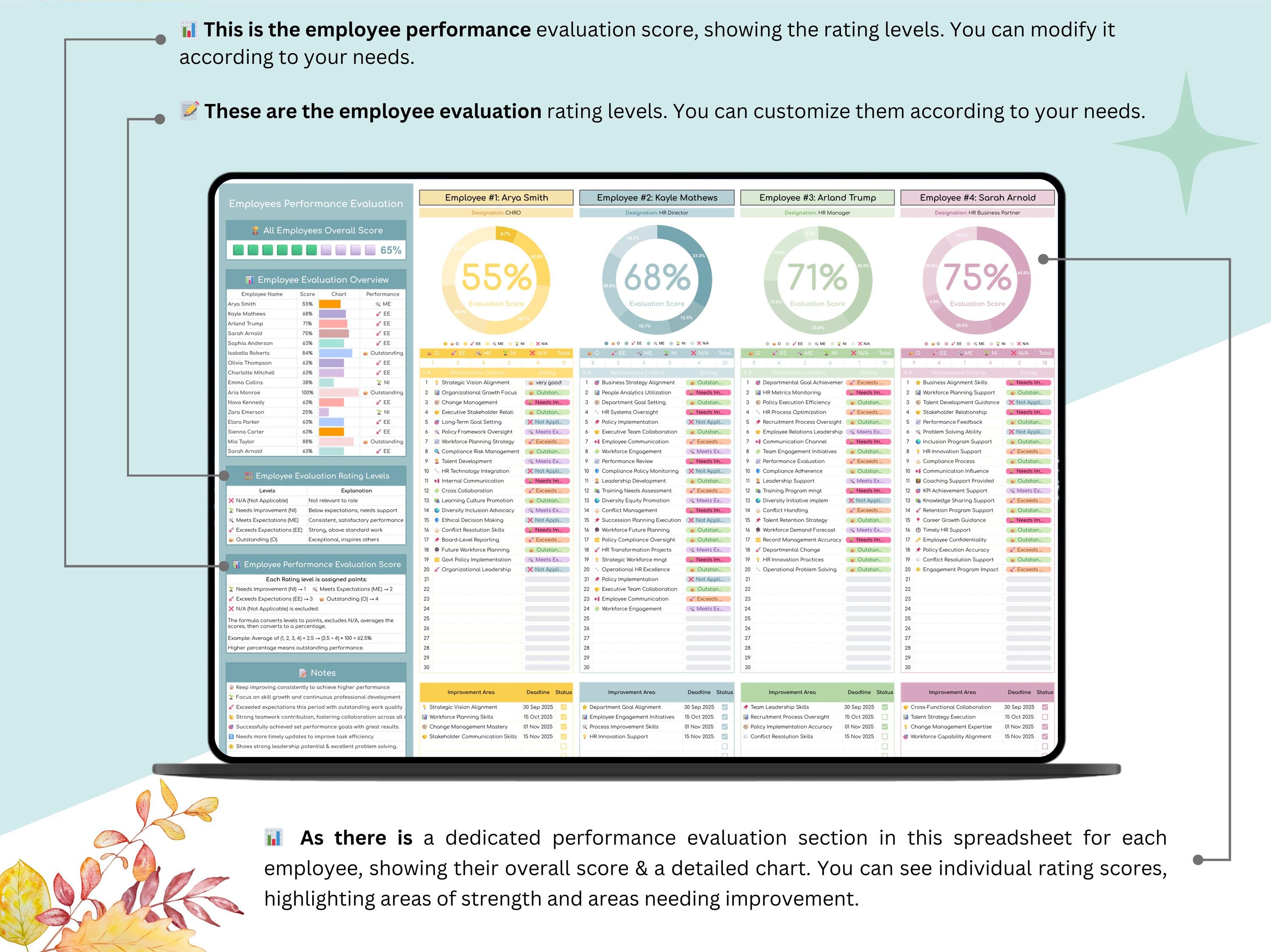 Performance Evaluation Spreadsheet - Performance Review Template ...
