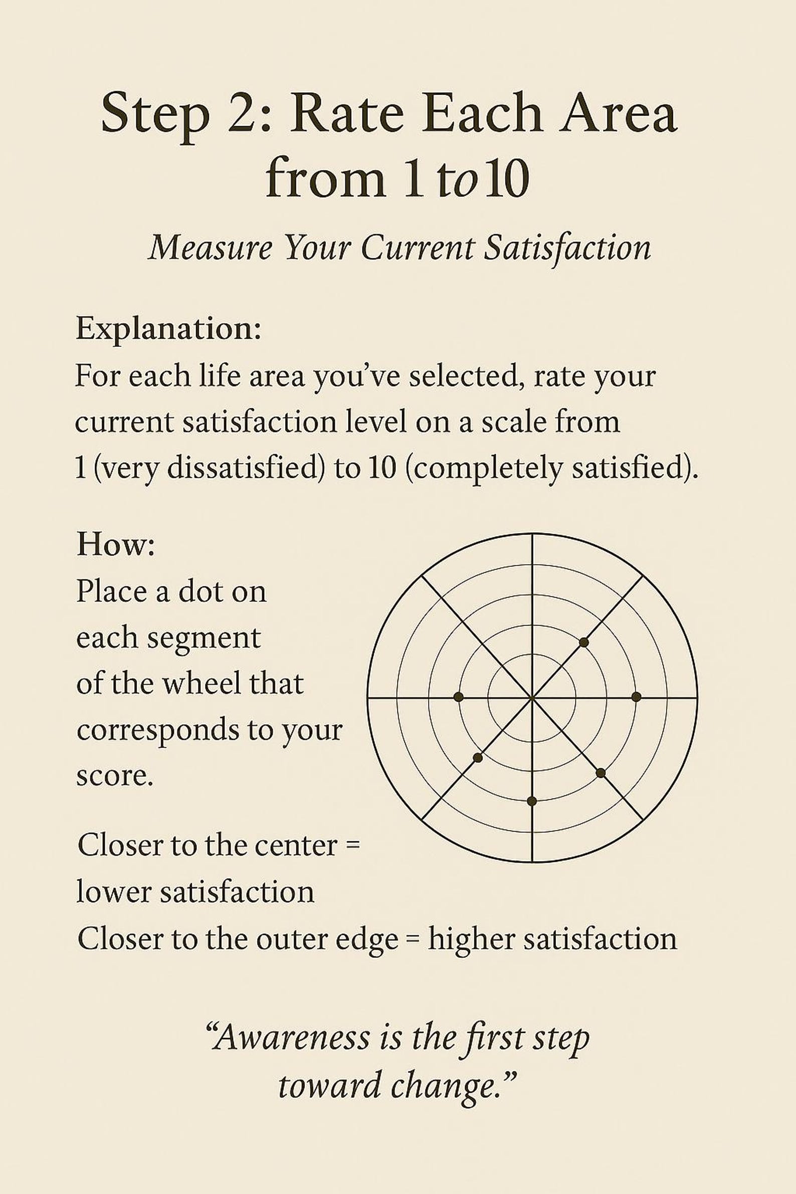 Wheel of Life Printable | Self-assessment Tool | Life Balance Worksheet ...