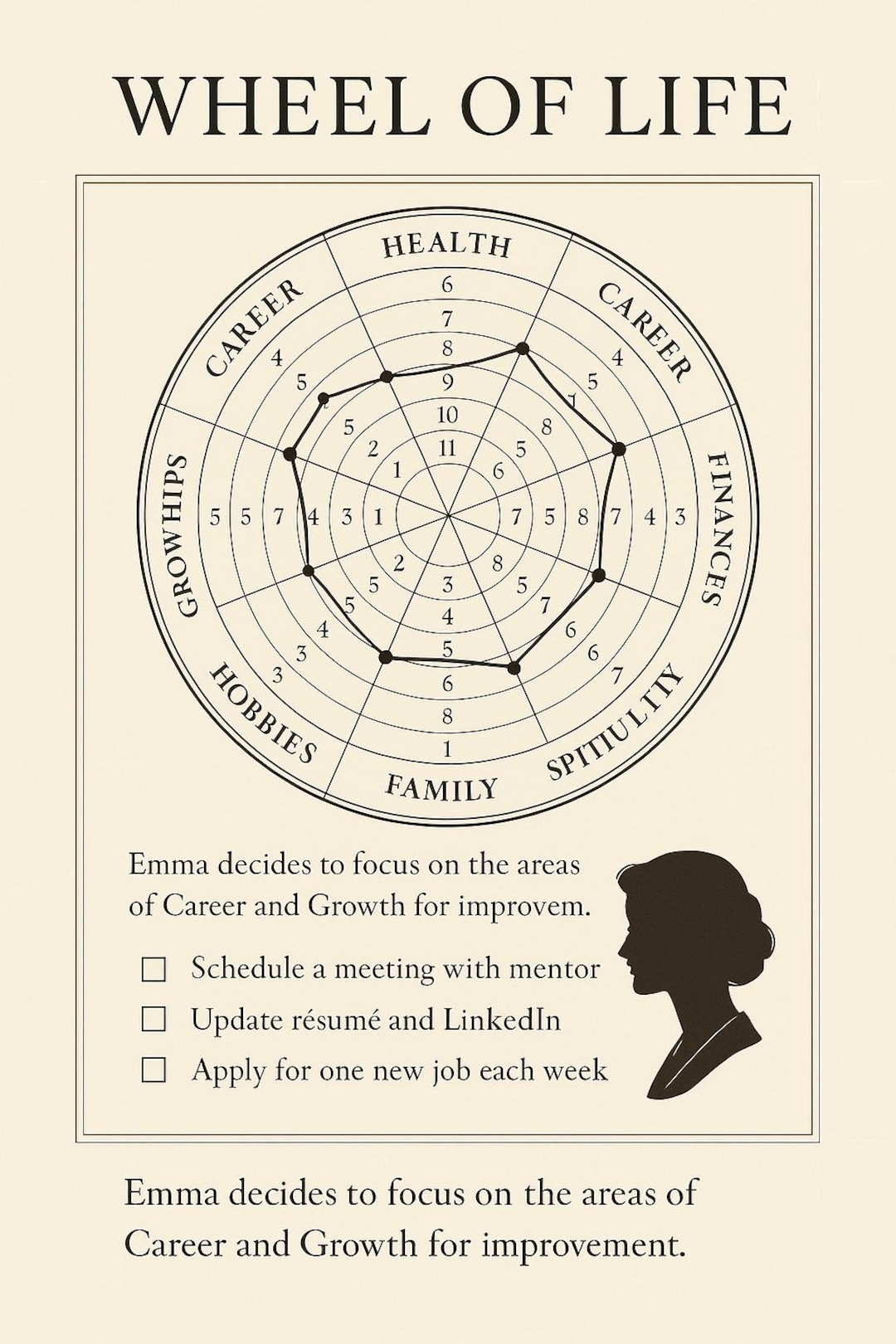 Wheel of Life Printable | Self-assessment Tool | Life Balance Worksheet ...