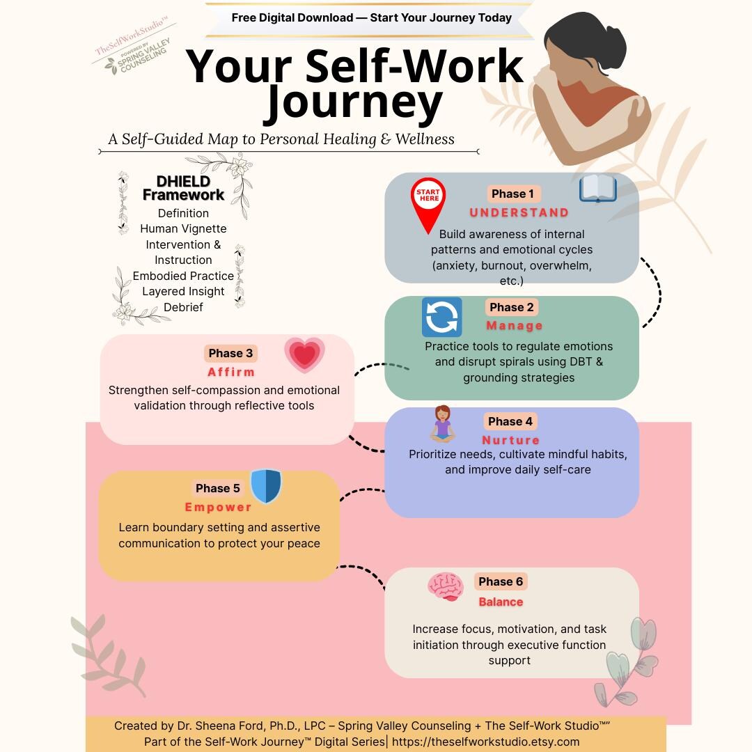 FREE Self-work Journey™ Roadmap | DHIELD Wellness Framework | Self ...