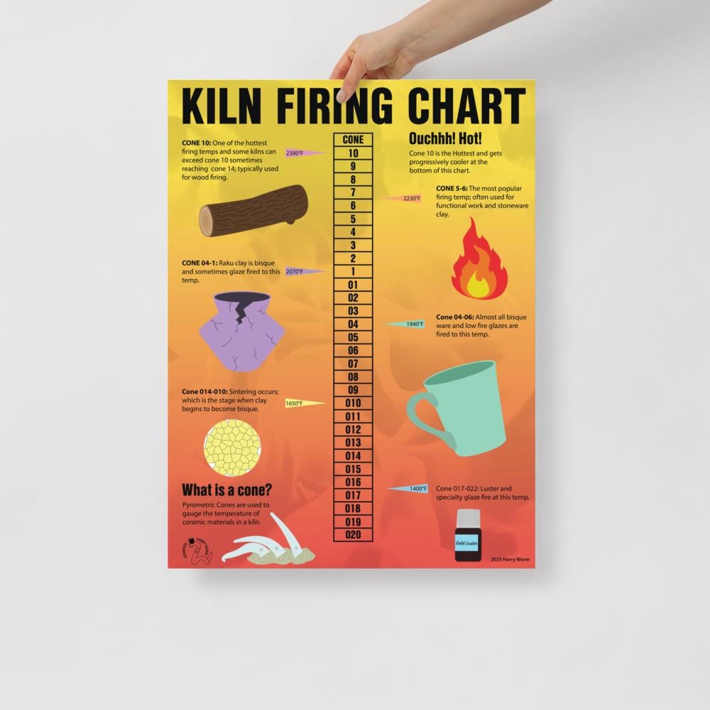 MATTE Pottery/ceramics Firing Chart for Pottery Teachers, Students ...