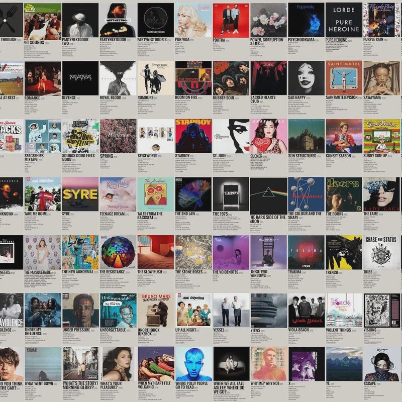 Album Posters - Etsy