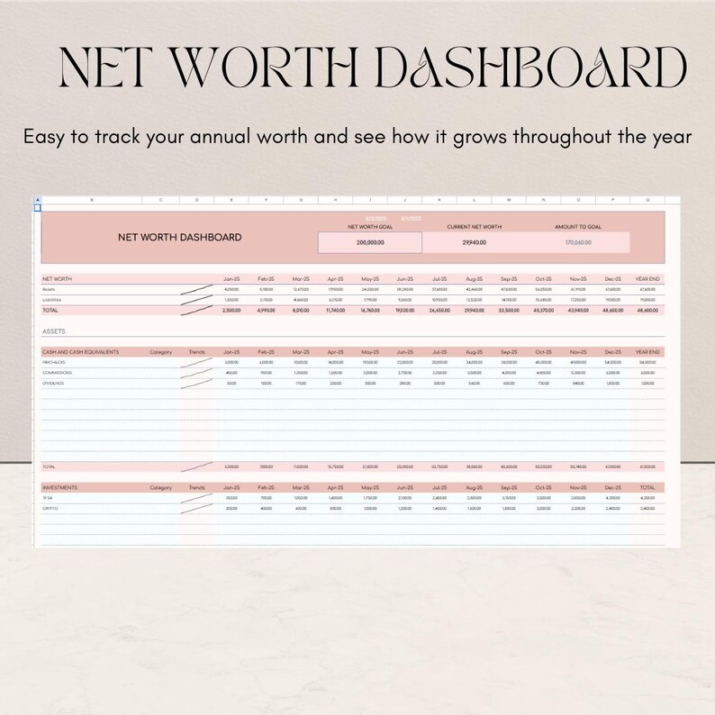 Ultimate Annual Budget Spreadsheet: Google Sheets Template (digital ...