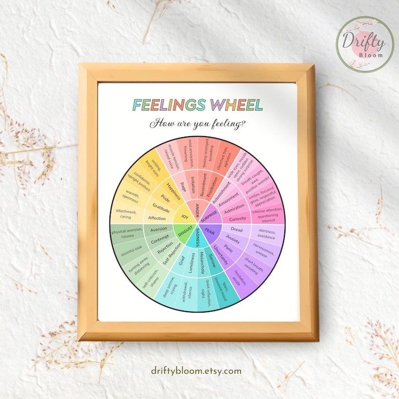Feelings Wheel Printable | Emotions Chart Counseling Poster | Emotional ...