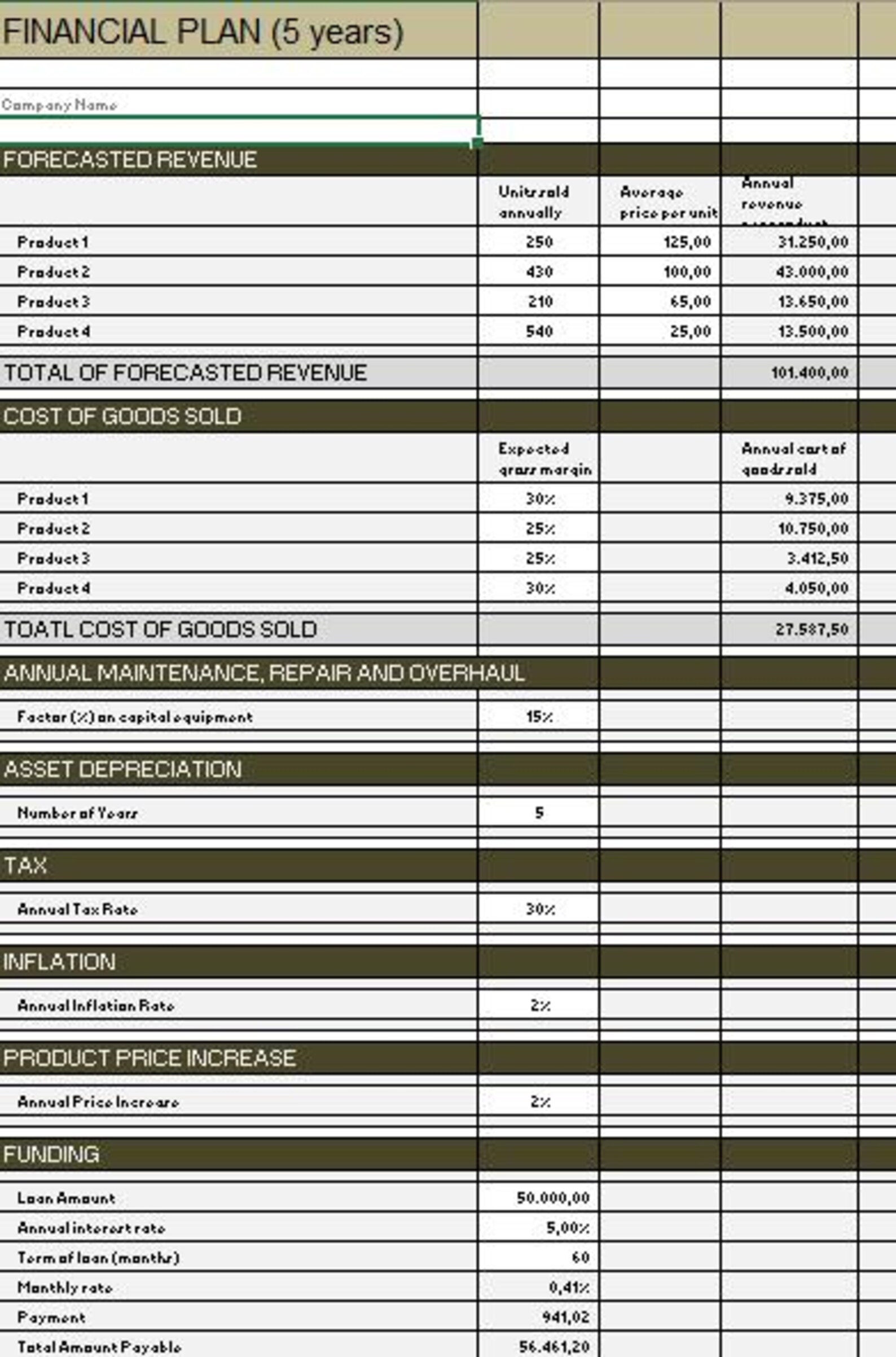 5-year Financial Plan Excel Template | Business Budget & Forecast ...