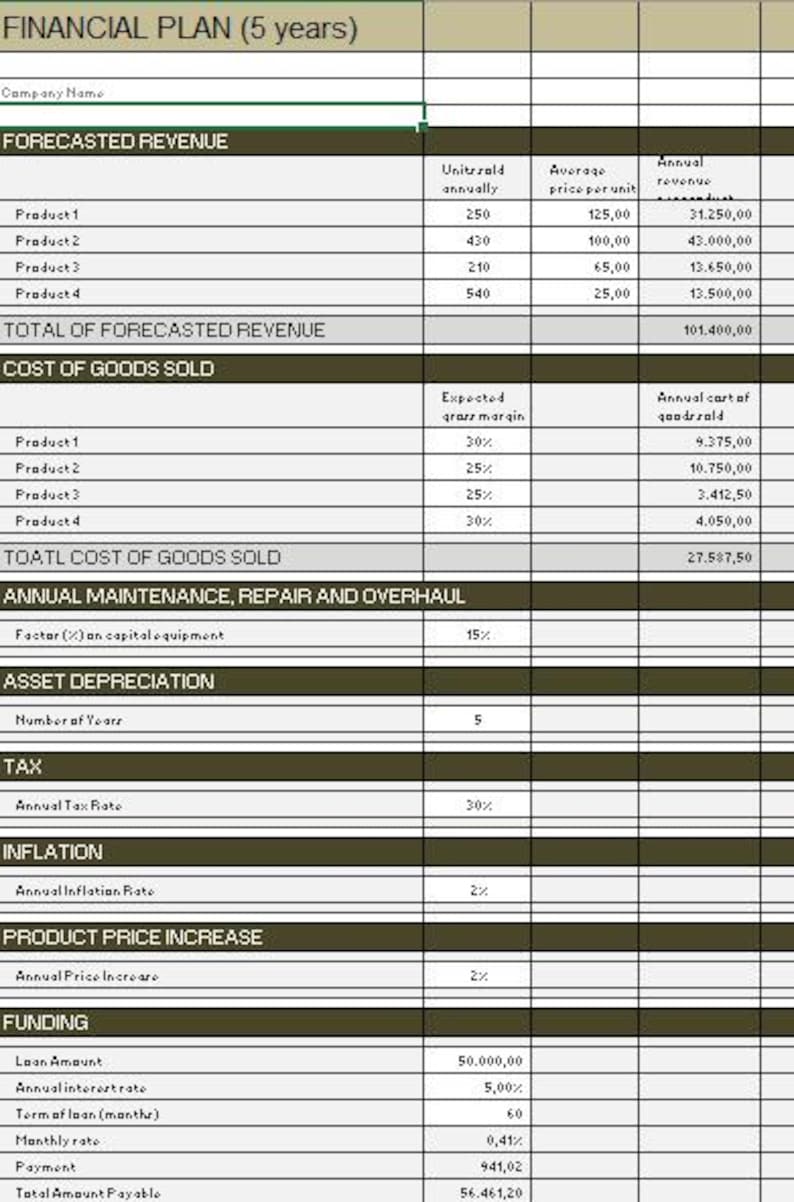 5-year Financial Plan Excel Template | Business Budget & Forecast ...