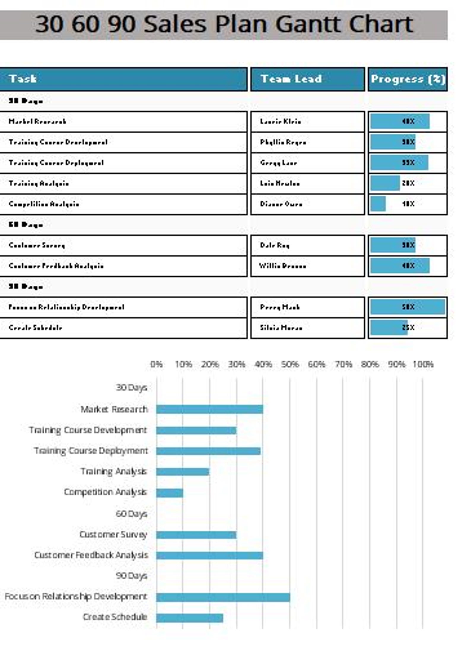 30-60-90 Day Sales Plan Gantt Chart | Excel Template for Sales Strategy ...