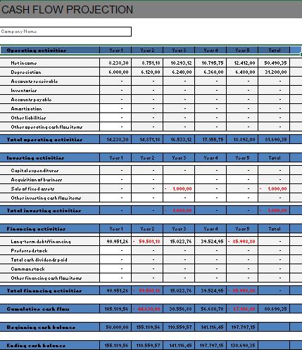 5-year Financial Plan Excel Template | Business Budget & Forecast ...