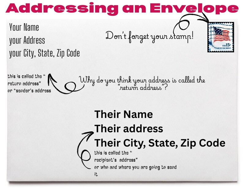 Letter Writing Activity, Printable Envelope Anatomy Writing Guide, Kids ...