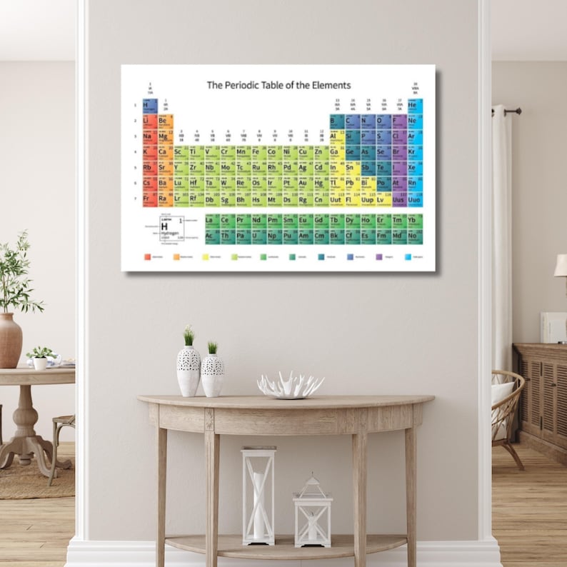 Periodic Table of Chemical Elements Poster Canvas,study Room Science ...