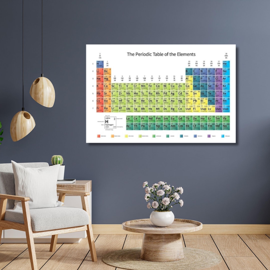 Periodic Table of Chemical Elements Poster Canvas,study Room Science ...