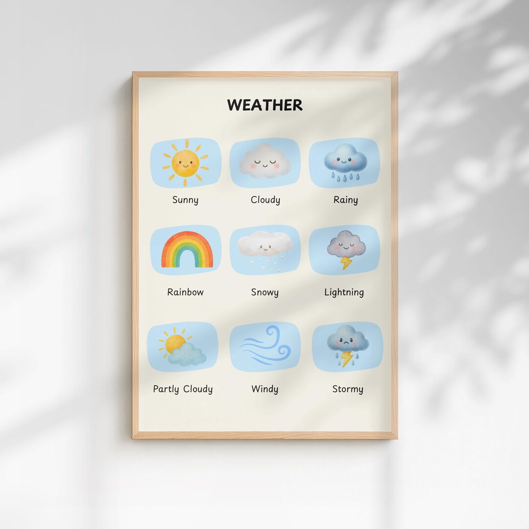 Educational Poster Weather - Etsy