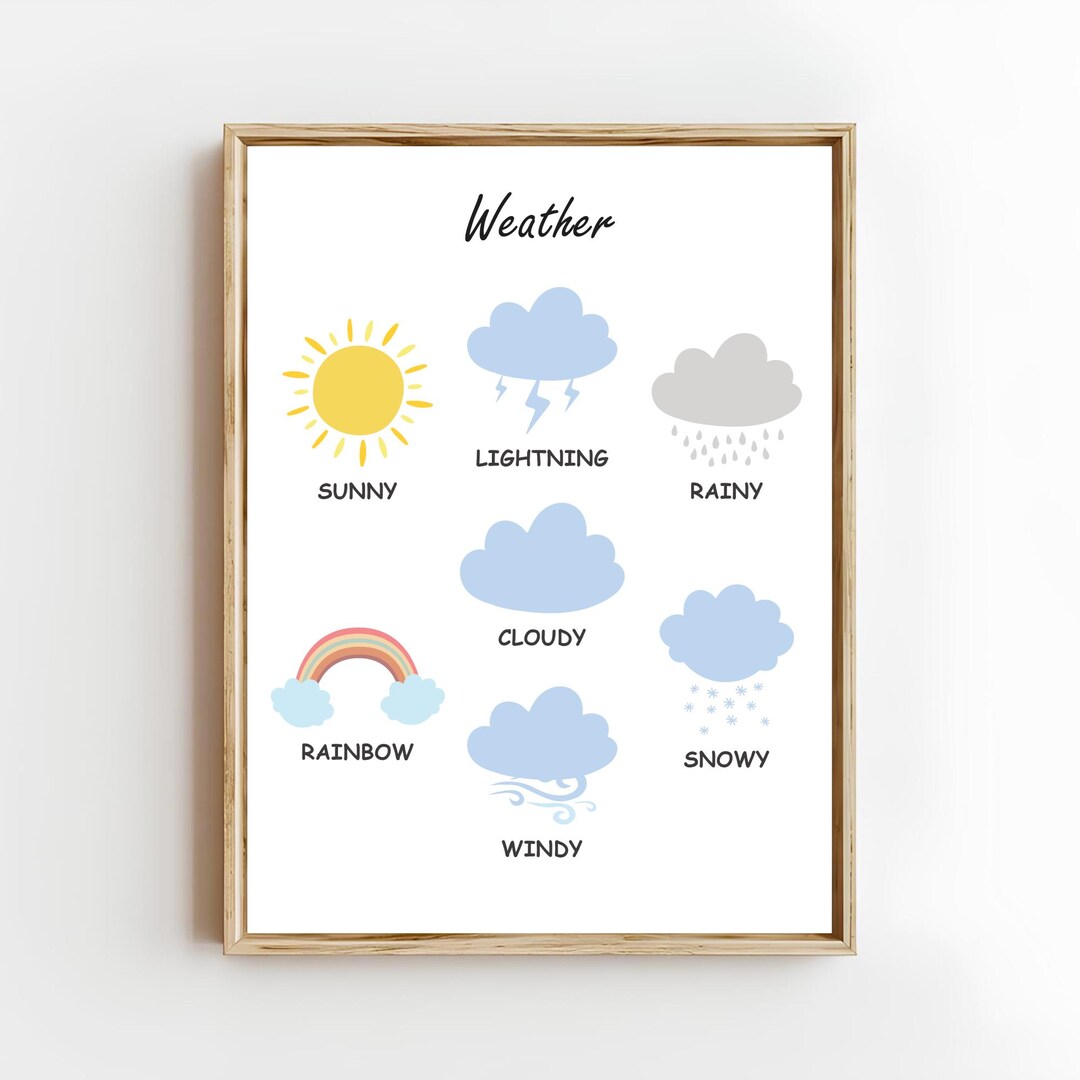 Weather Wall Art for Kids | Educational Poster | Classroom Decor ...