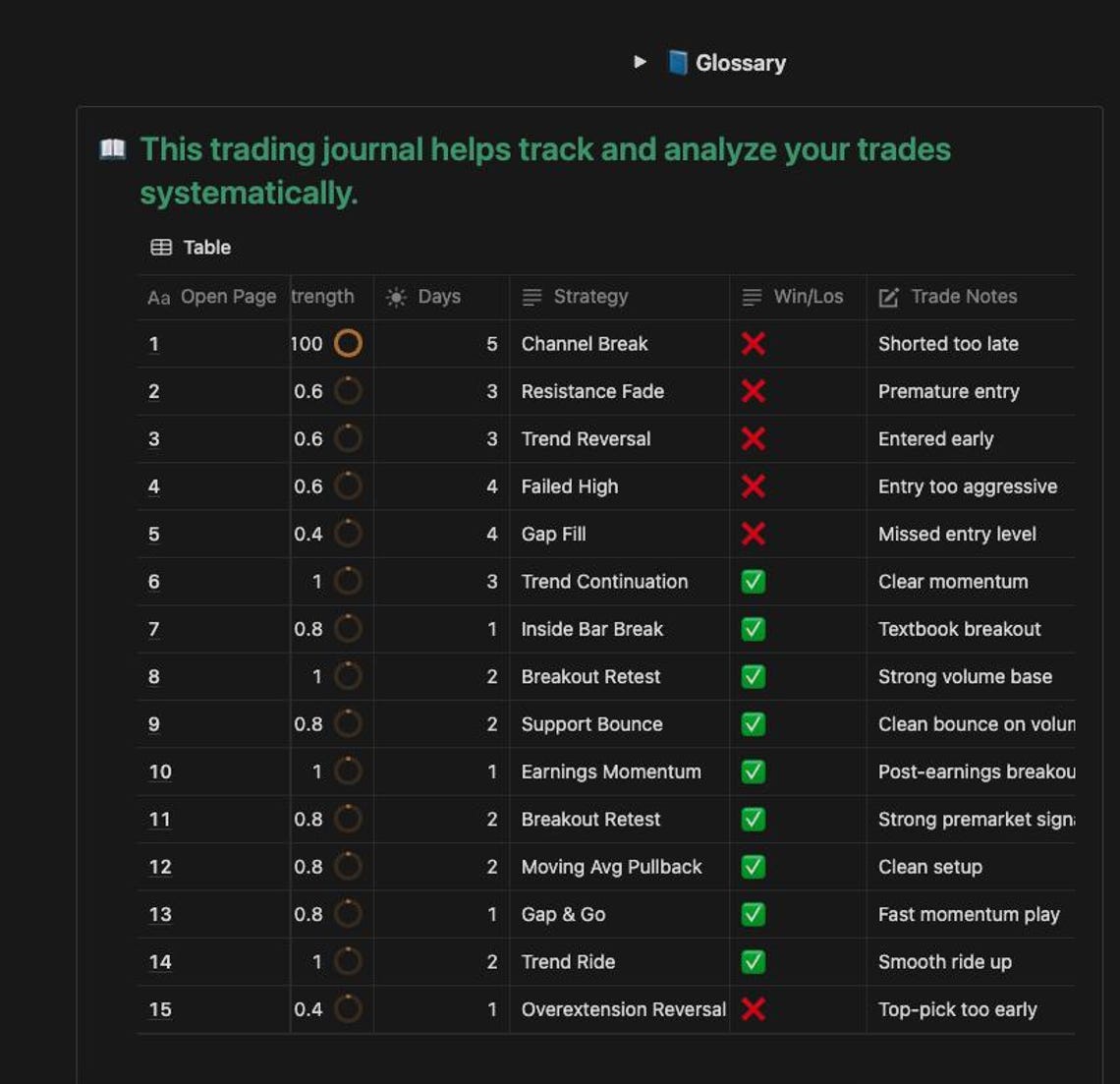 Notion Trading Journal Template – Track, Reflect and Improve Your ...