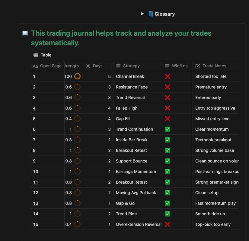 Notion Trading Journal Template – Track, Reflect and Improve Your ...