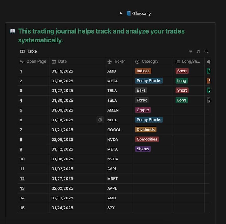 Notion Trading Journal Template – Track, Reflect and Improve Your ...