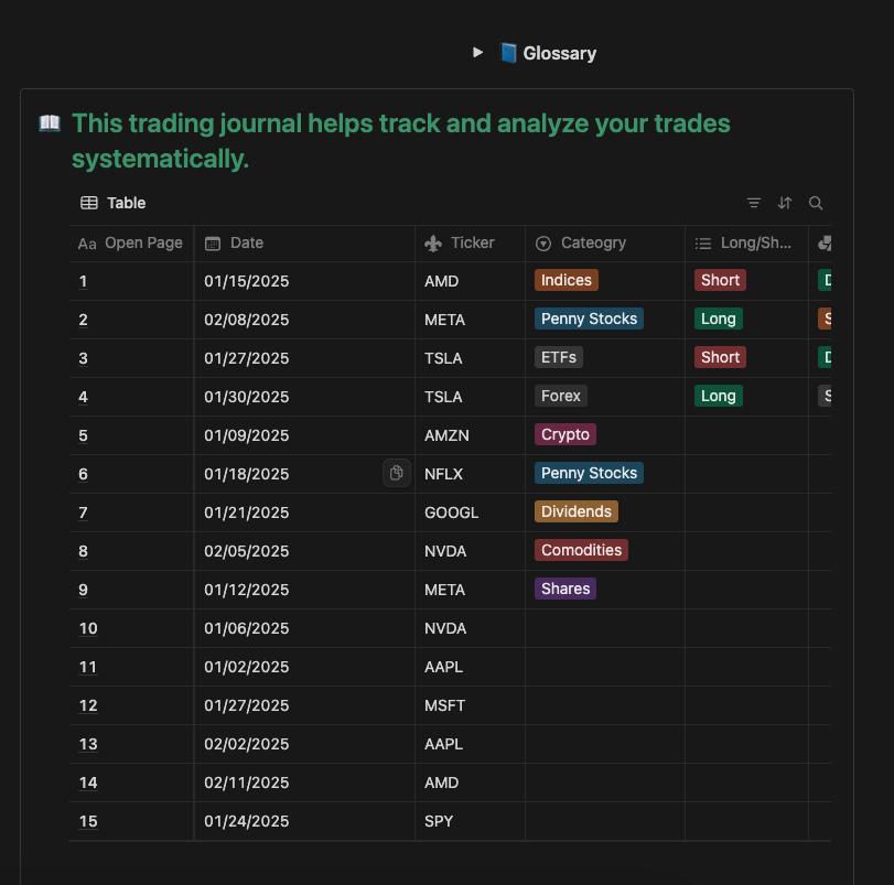 Notion Trading Journal Template – Track, Reflect and Improve Your ...