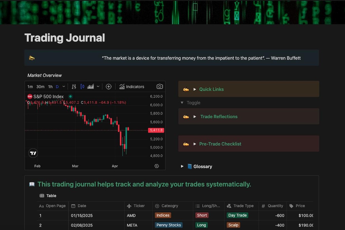 Notion Trading Journal Template – Track, Reflect and Improve Your ...