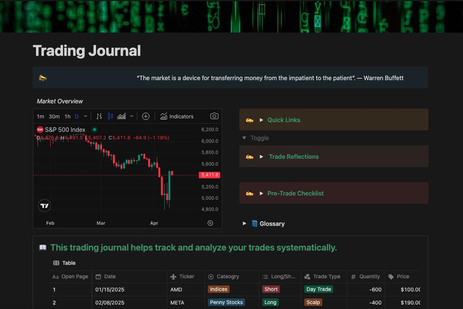 Notion Trading Journal Template – Track, Reflect and Improve Your ...