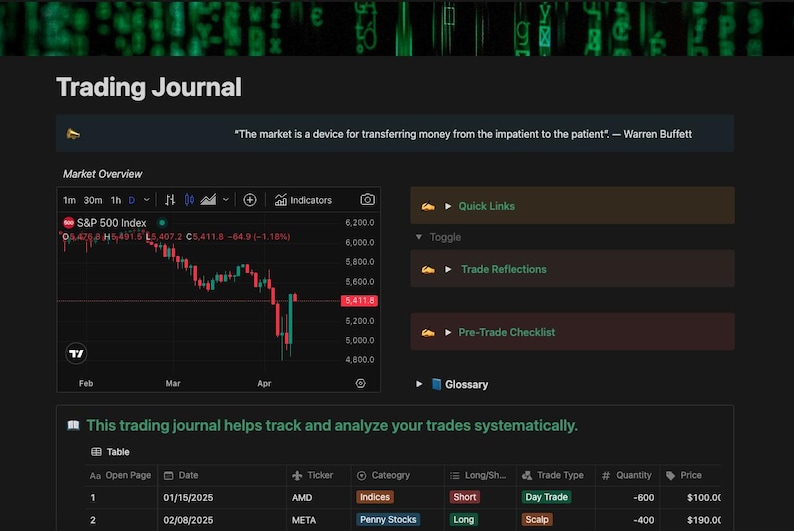Notion Trading Journal Template – Track, Reflect and Improve Your ...