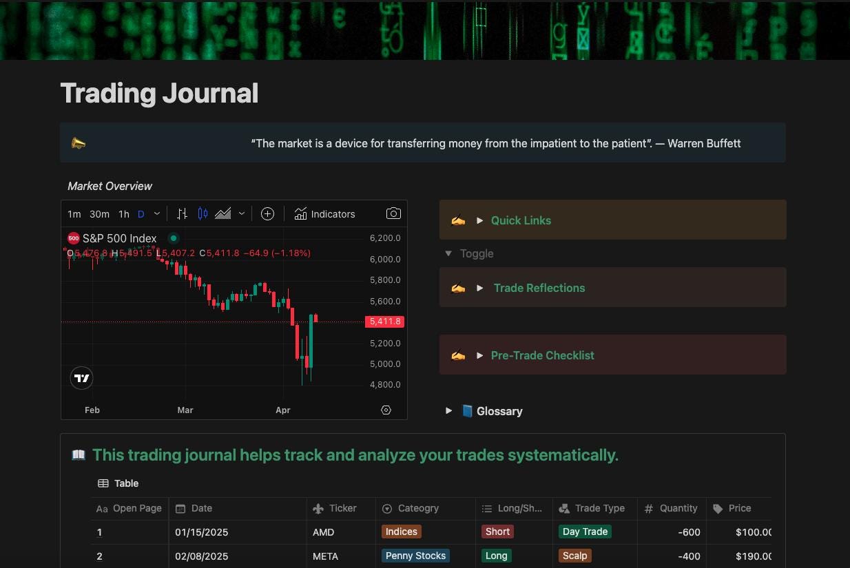 Notion Trading Journal Template – Track, Reflect and Improve Your ...