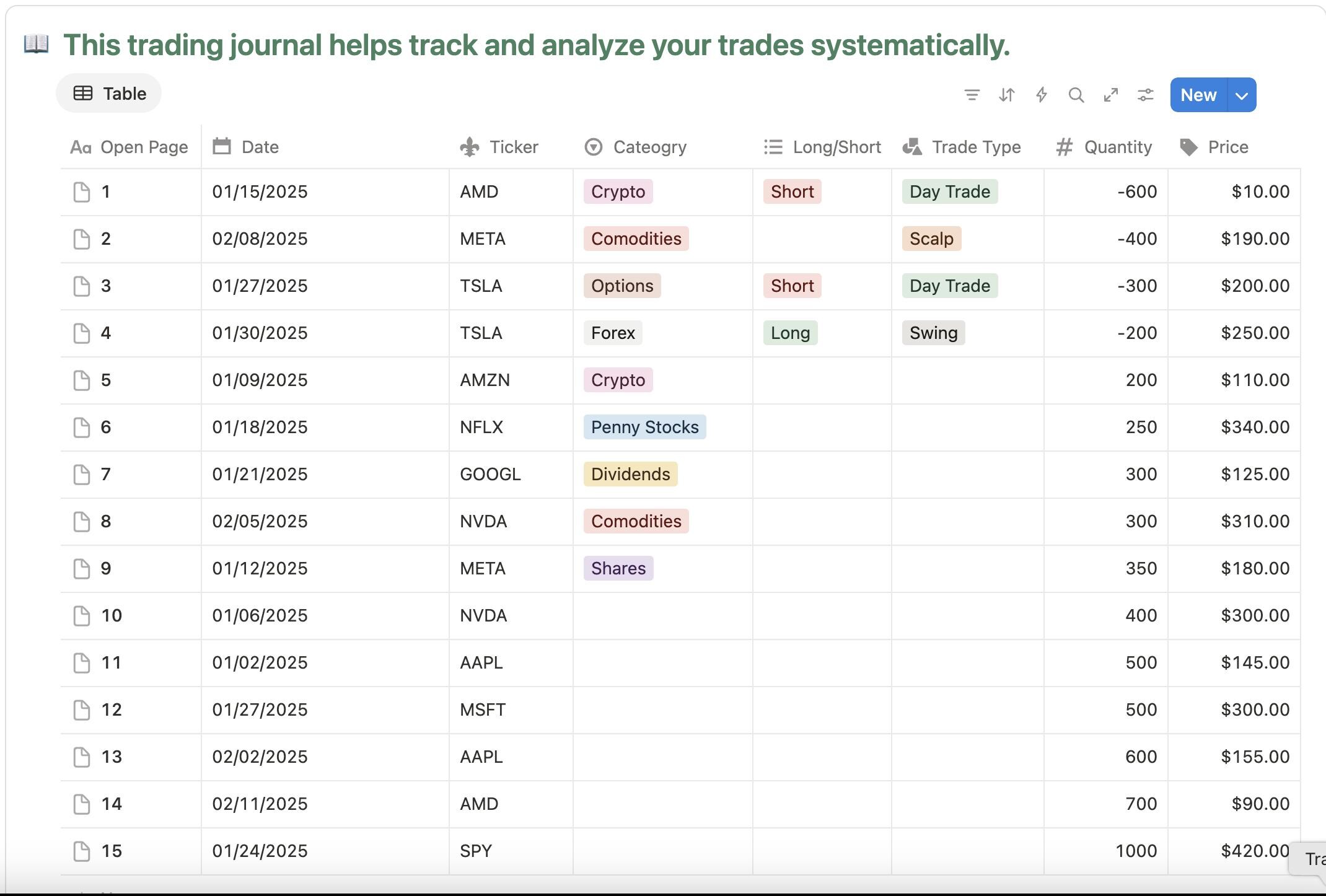 Notion Trading Journal Template – Track, Reflect and Improve Your ...