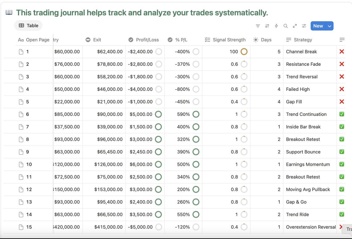 Notion Trading Journal Template – Track, Reflect and Improve Your ...