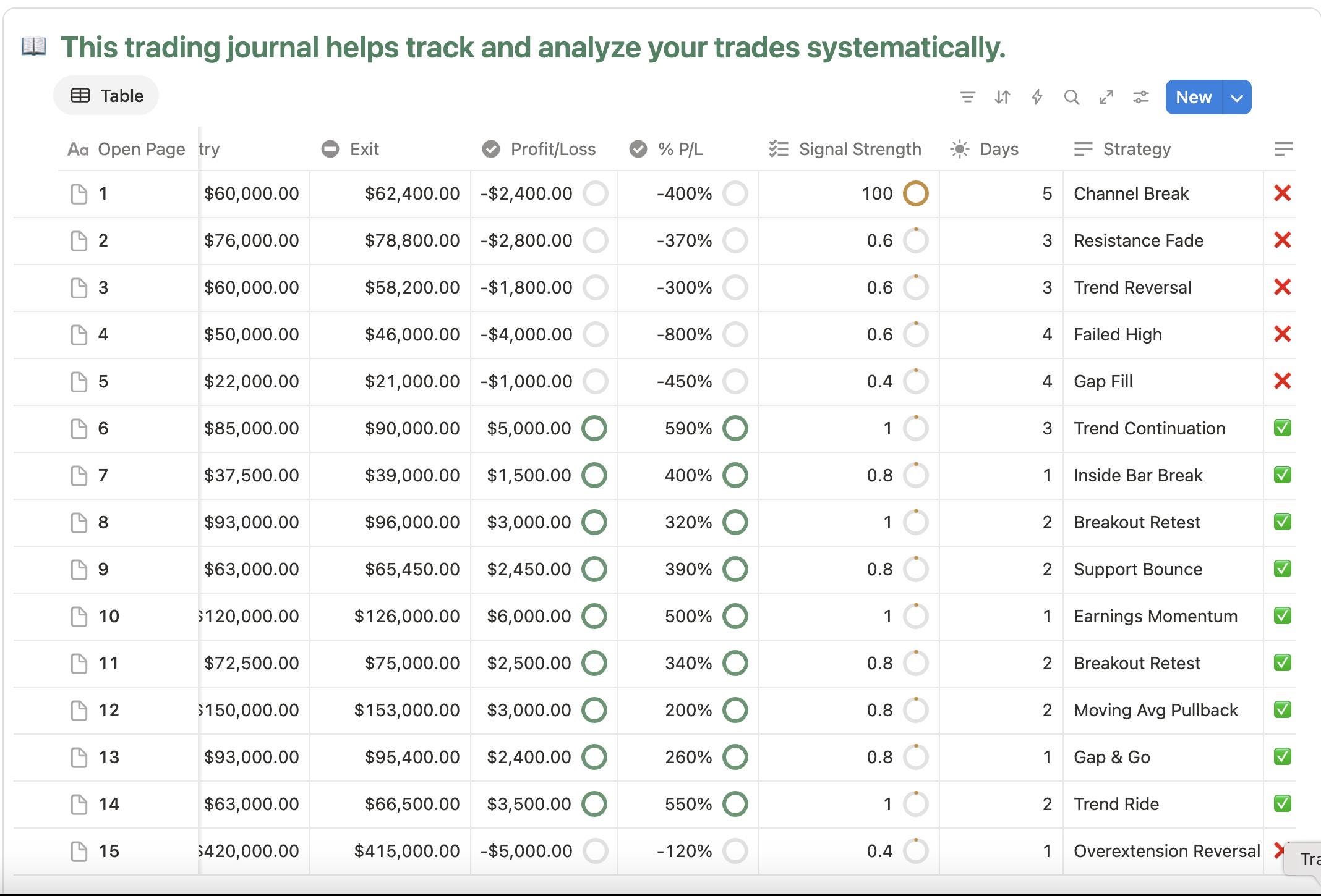 Notion Trading Journal Template – Track, Reflect and Improve Your Trades (beginner & Pro ...