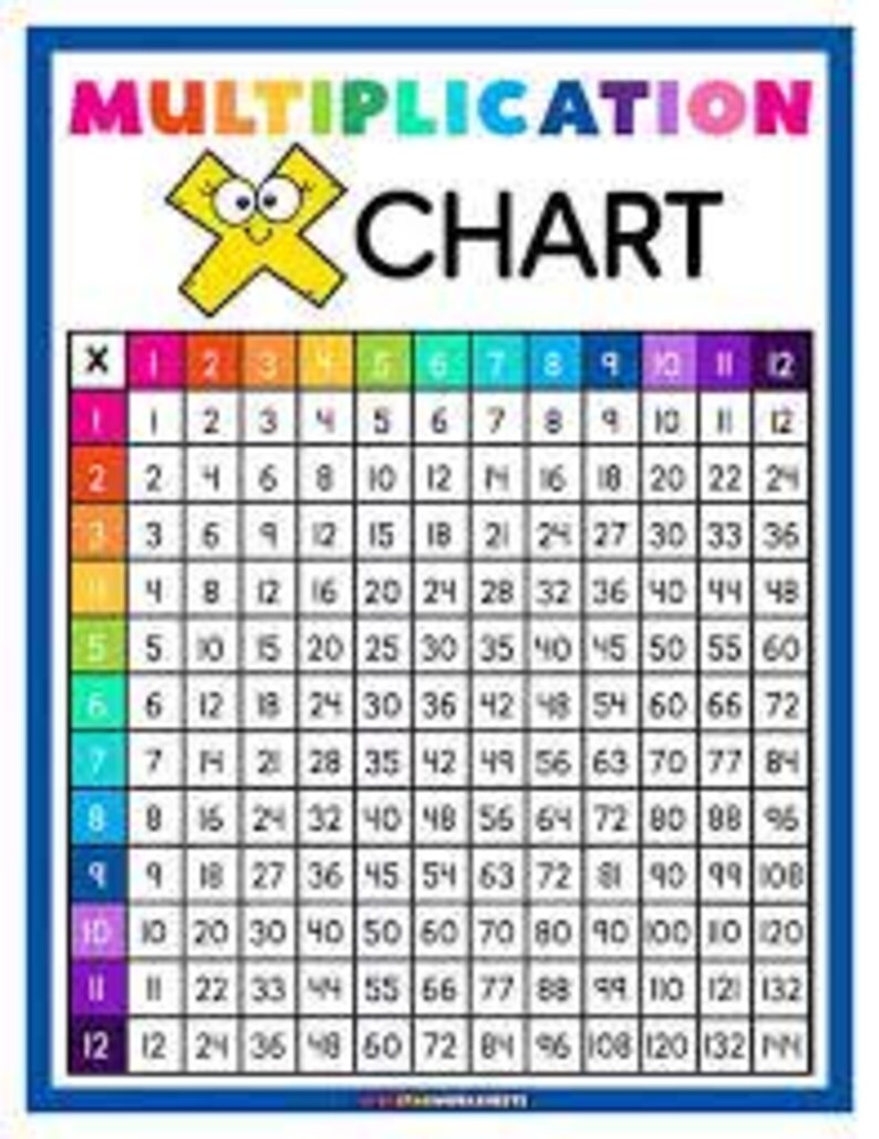 Children's Multiplication Table - Etsy
