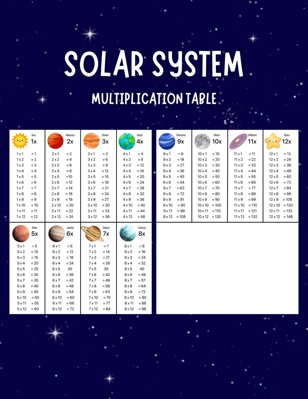 Solar System Multiplication Table - Etsy