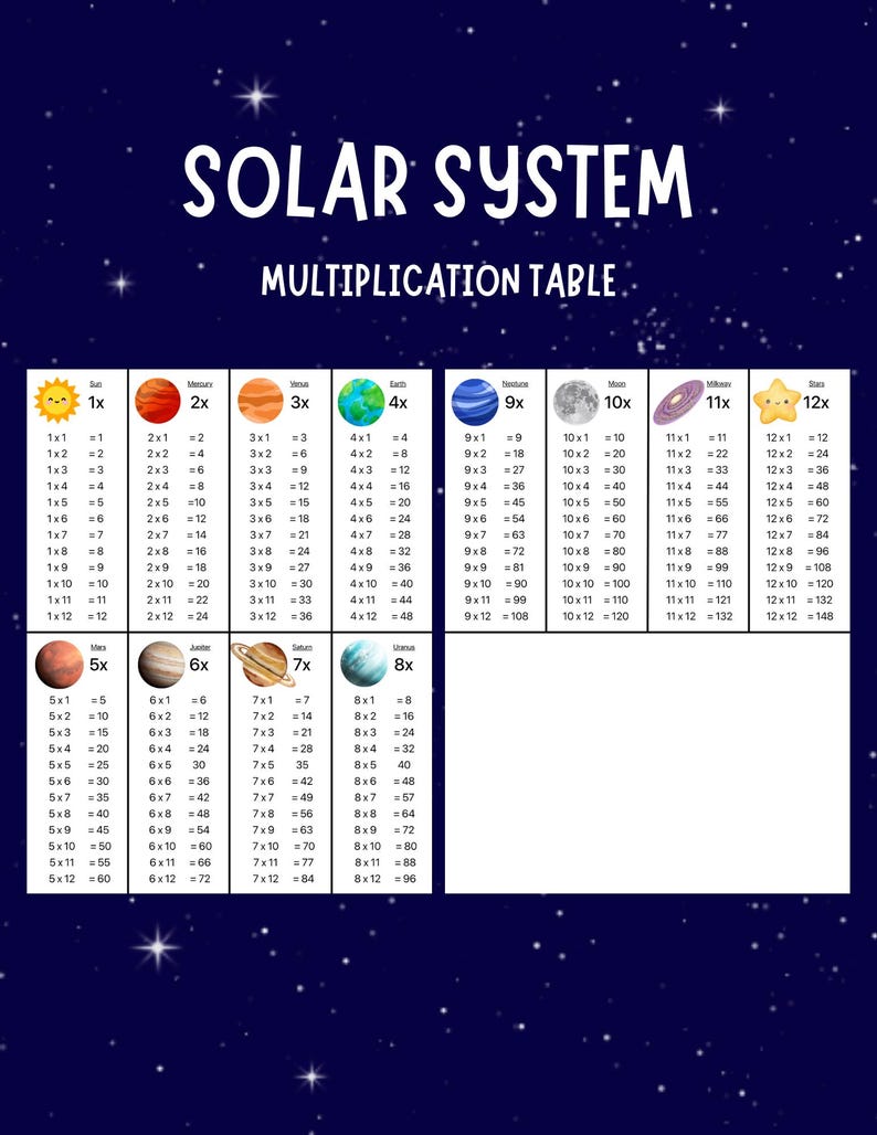 Solar System Multiplication Table - Etsy