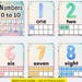 Watercolor Number Posters 0-10: Printable Math for Preschool (PDF ...