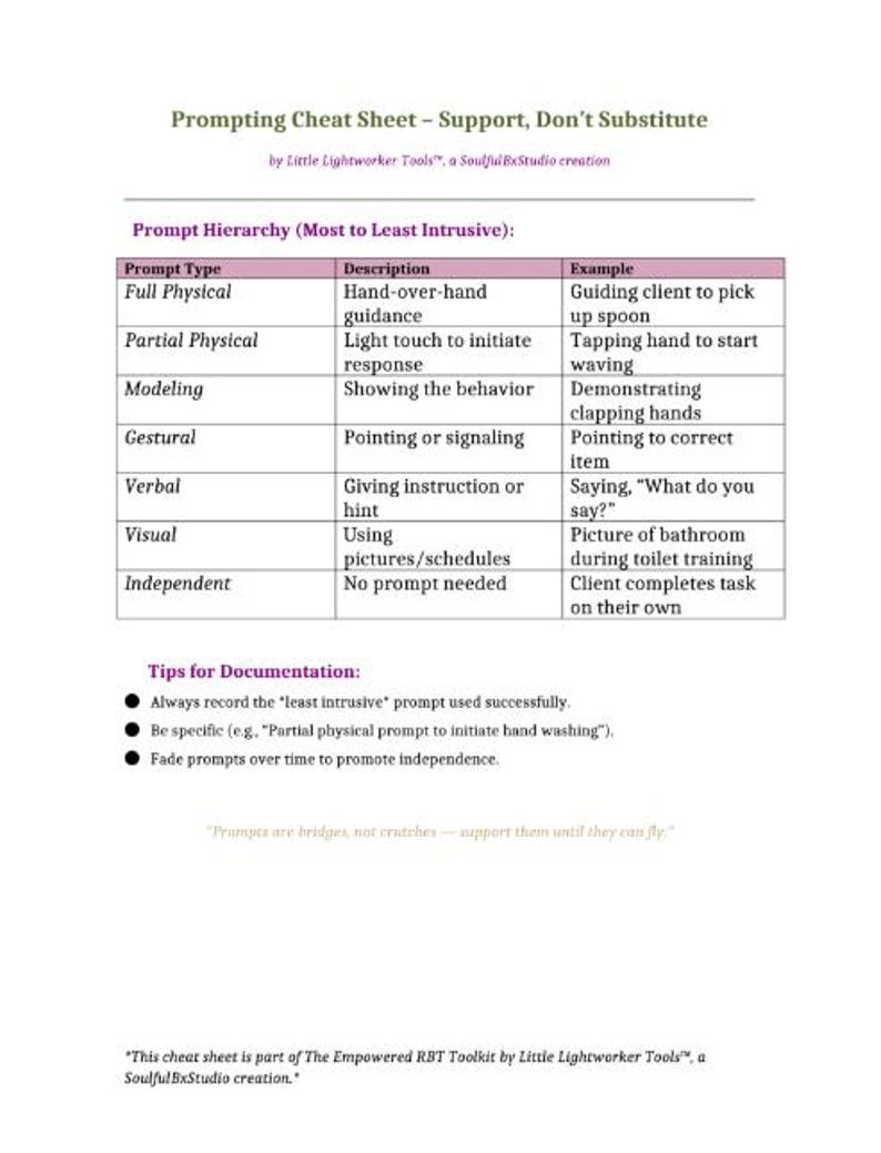 Empowered RBT Toolkit – Editable Aba Templates, Notes, Tracking Sheets ...
