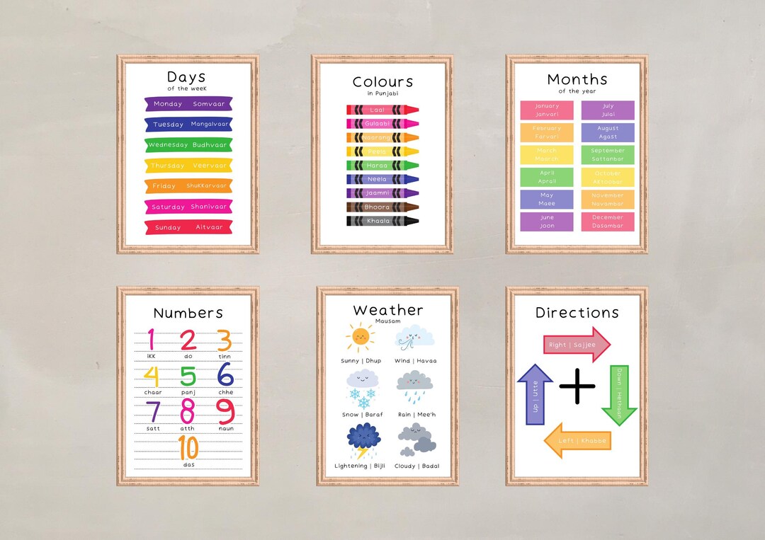 Punjabi Learning Posters for Kids | Learn Punjabi Bundle | Educational ...