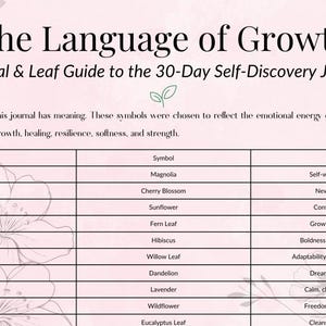 30-day Fillable Self-discovery Journal – Guided Digital Journal for ...