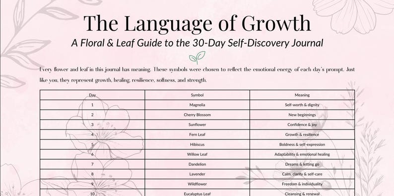 30-day Fillable Self-discovery Journal – Guided Digital Journal for ...