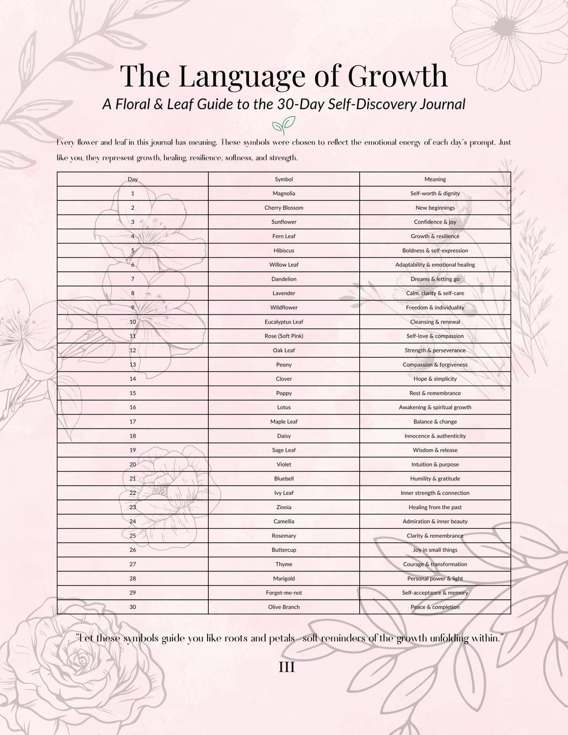 30-day Fillable Self-discovery Journal – Guided Digital Journal for ...