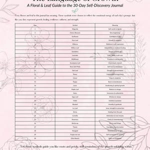 30-day Fillable Self-discovery Journal – Guided Digital Journal for ...