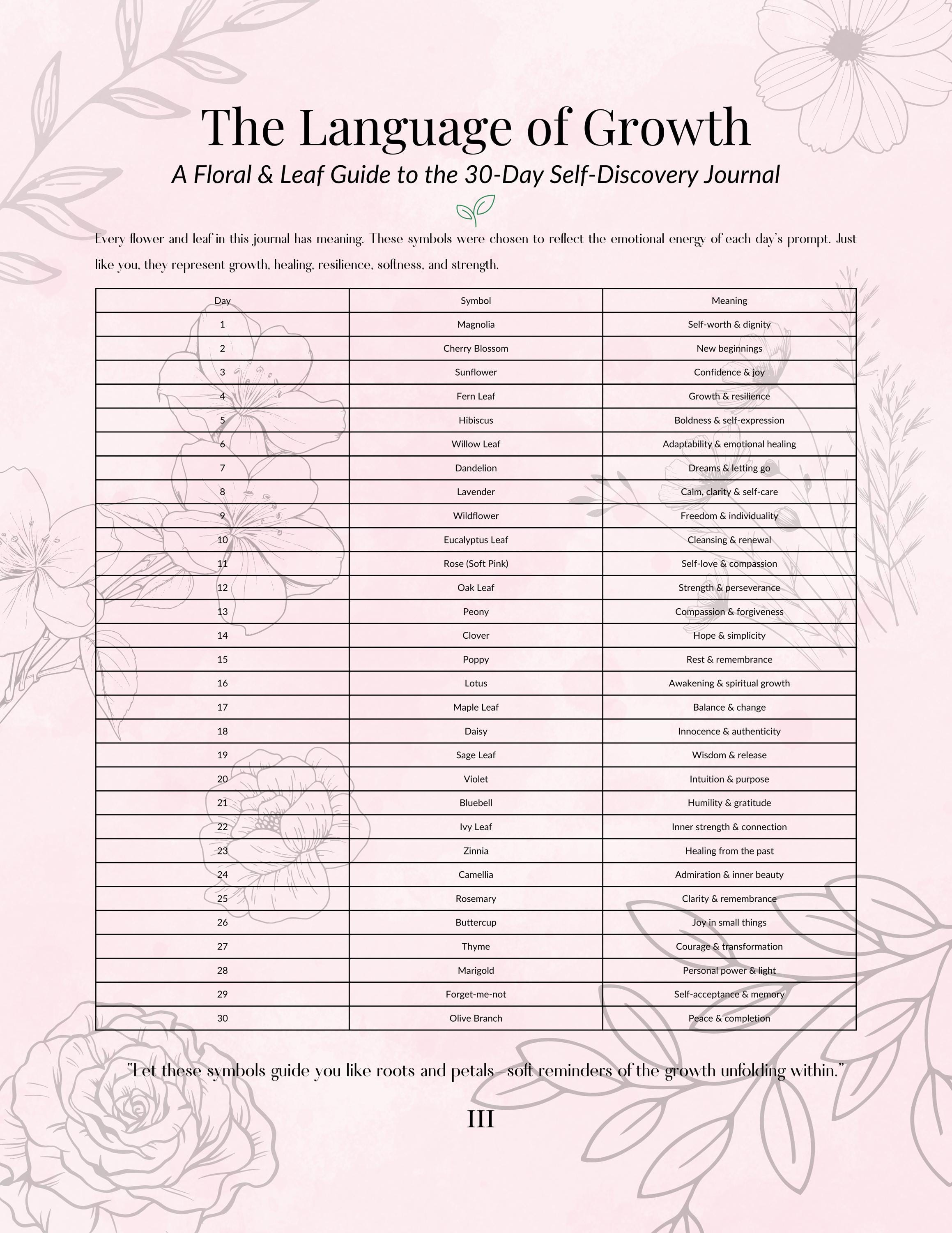 30-day Fillable Self-discovery Journal – Guided Digital Journal for ...