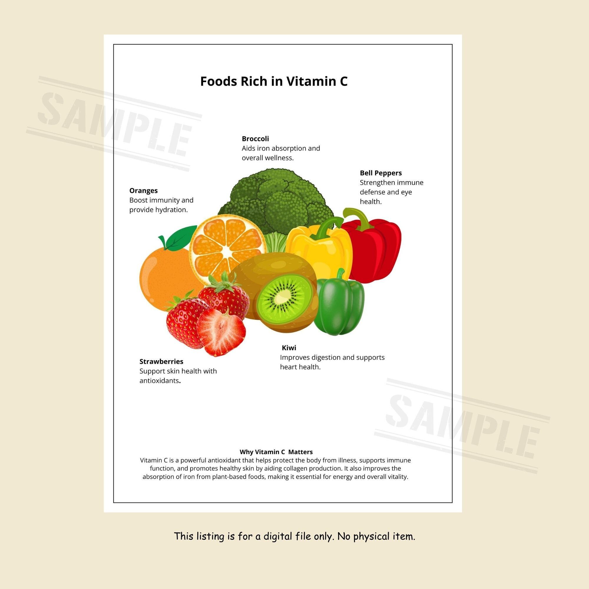 Vitamin C Foods Poster: Classroom Nutrition Chart (digital Download) - Etsy