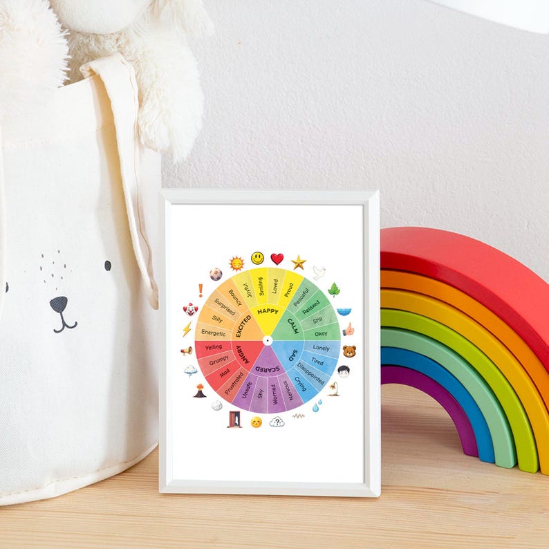 Feelings Wheel for Kids Printable Poster for Emotional Learning, SEL ...
