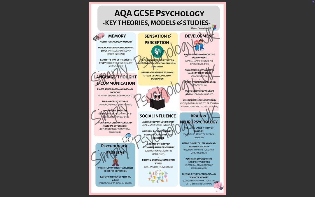 AQA GCSE Psychology Key Theories, Models & Studies Revision Aid - Etsy