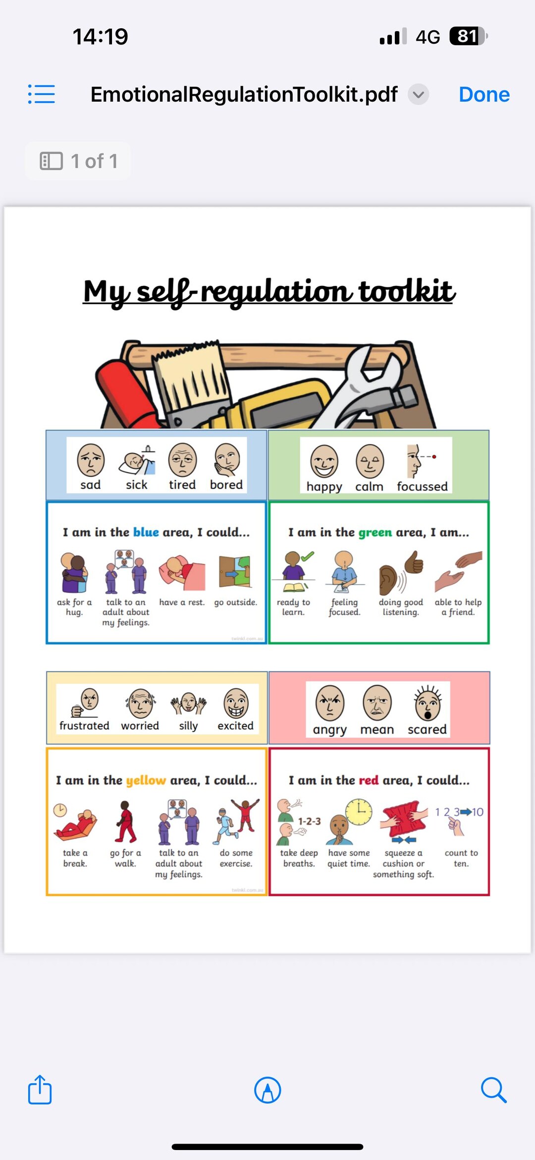 Zones of Regulation Toolkit in Classroom - Etsy