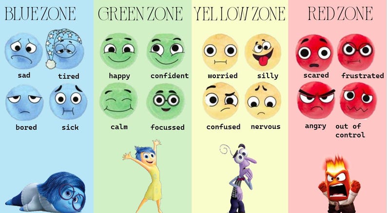 Zones of Regulation Display in Classroom - Etsy